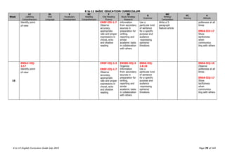 K_to_12_Curriculum_Guide_ENGLISH.pdf