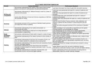 K_to_12_Curriculum_Guide_ENGLISH.pdf