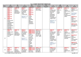K_to_12_Curriculum_Guide_ENGLISH.pdf