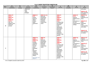 K_to_12_Curriculum_Guide_ENGLISH.pdf