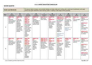 K_to_12_Curriculum_Guide_ENGLISH.pdf