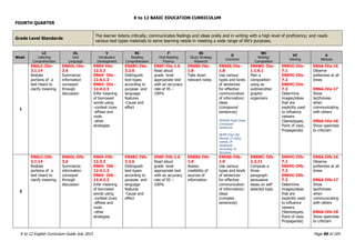K_to_12_Curriculum_Guide_ENGLISH.pdf