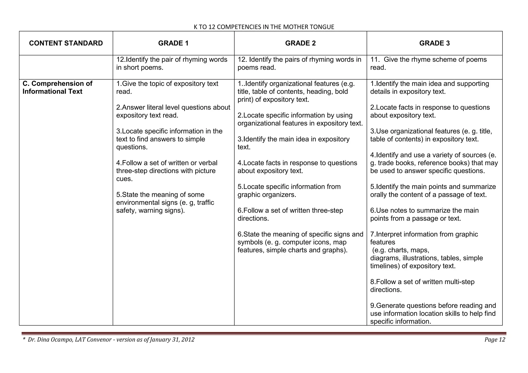 K to 12 Curriculum Guide on Mother Tongue for Grades 1 to 3 | PDF