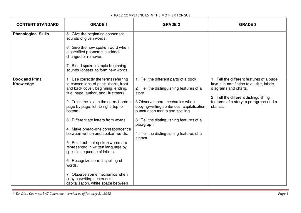 k-to-12-curriculum-guide-on-mother-tongue-for-grades-1-to-3