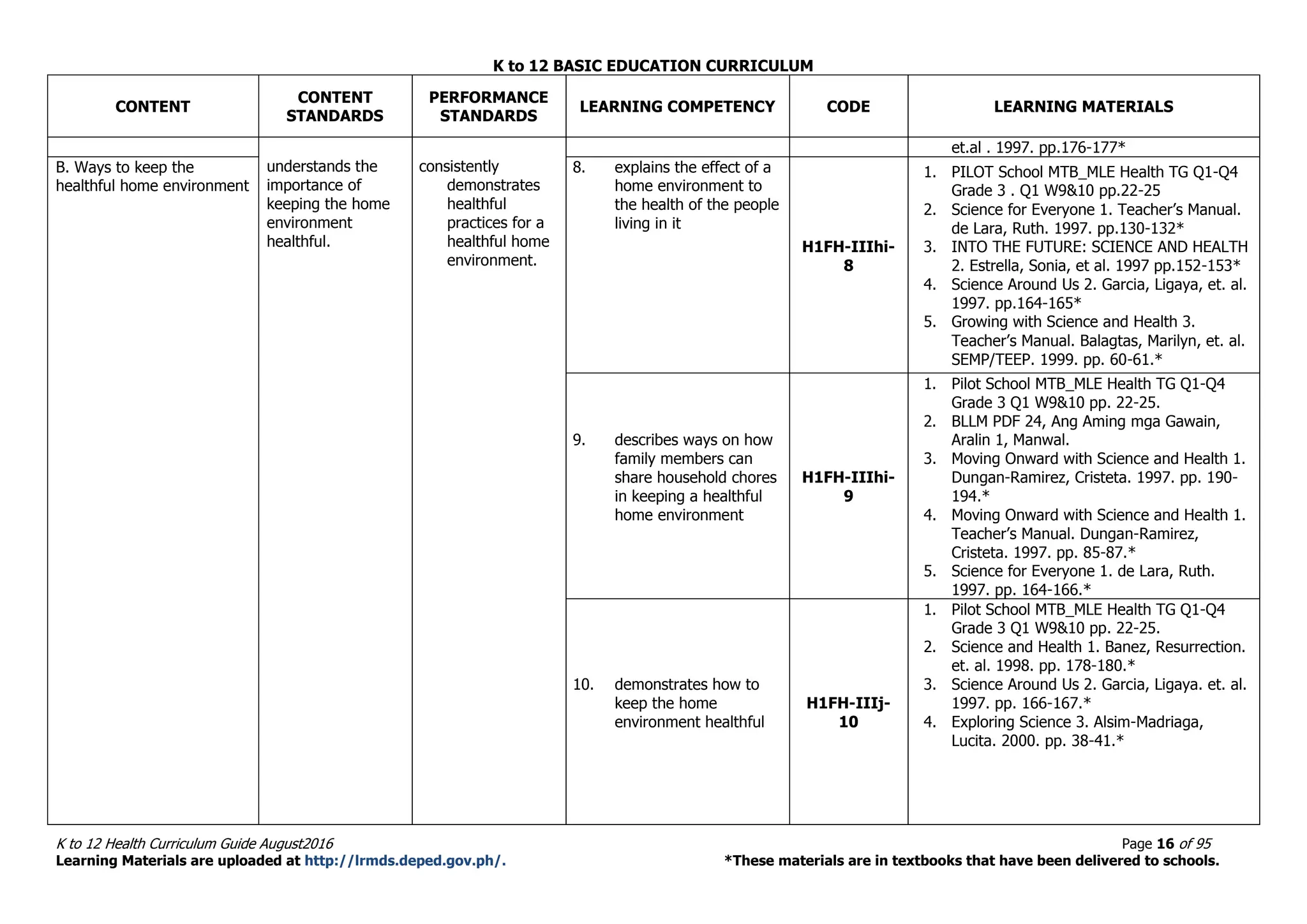 K_to_12_Curriculum_Guide_HEALTH (MAPEH).pdf | Children\'s Health ...