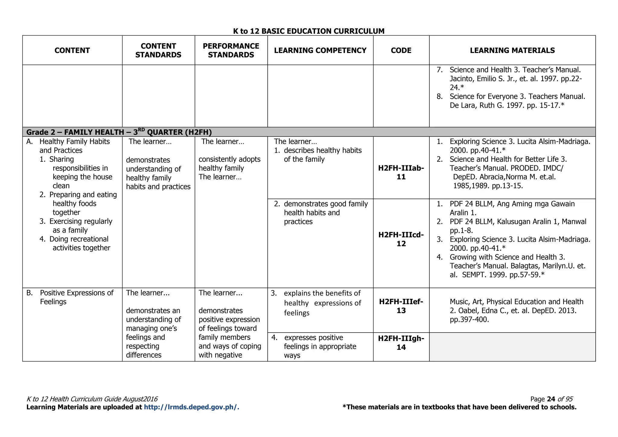 K_to_12_Curriculum_Guide_HEALTH (MAPEH).pdf | Children\'s Health ...