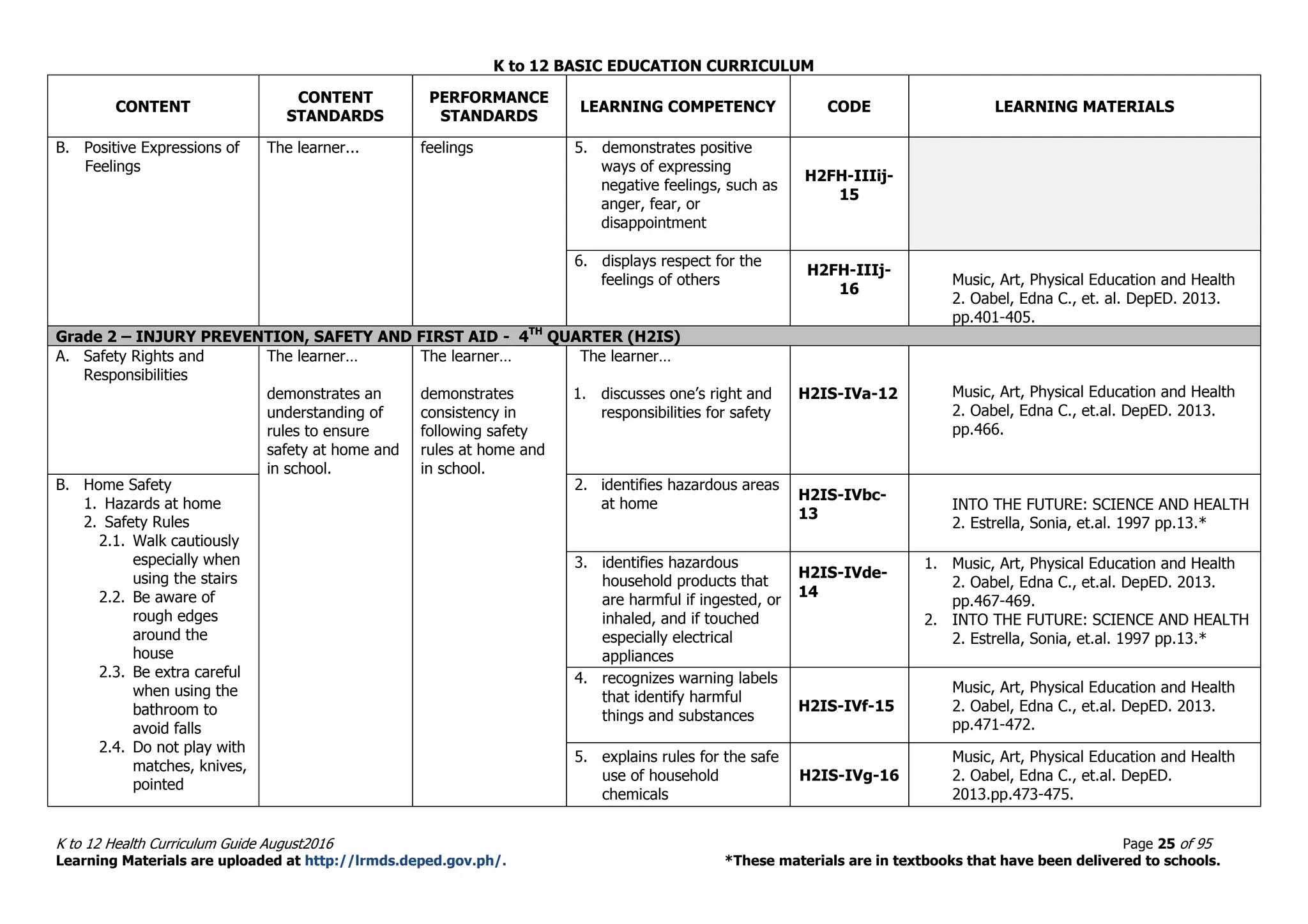 K_to_12_Curriculum_Guide_HEALTH (MAPEH).pdf