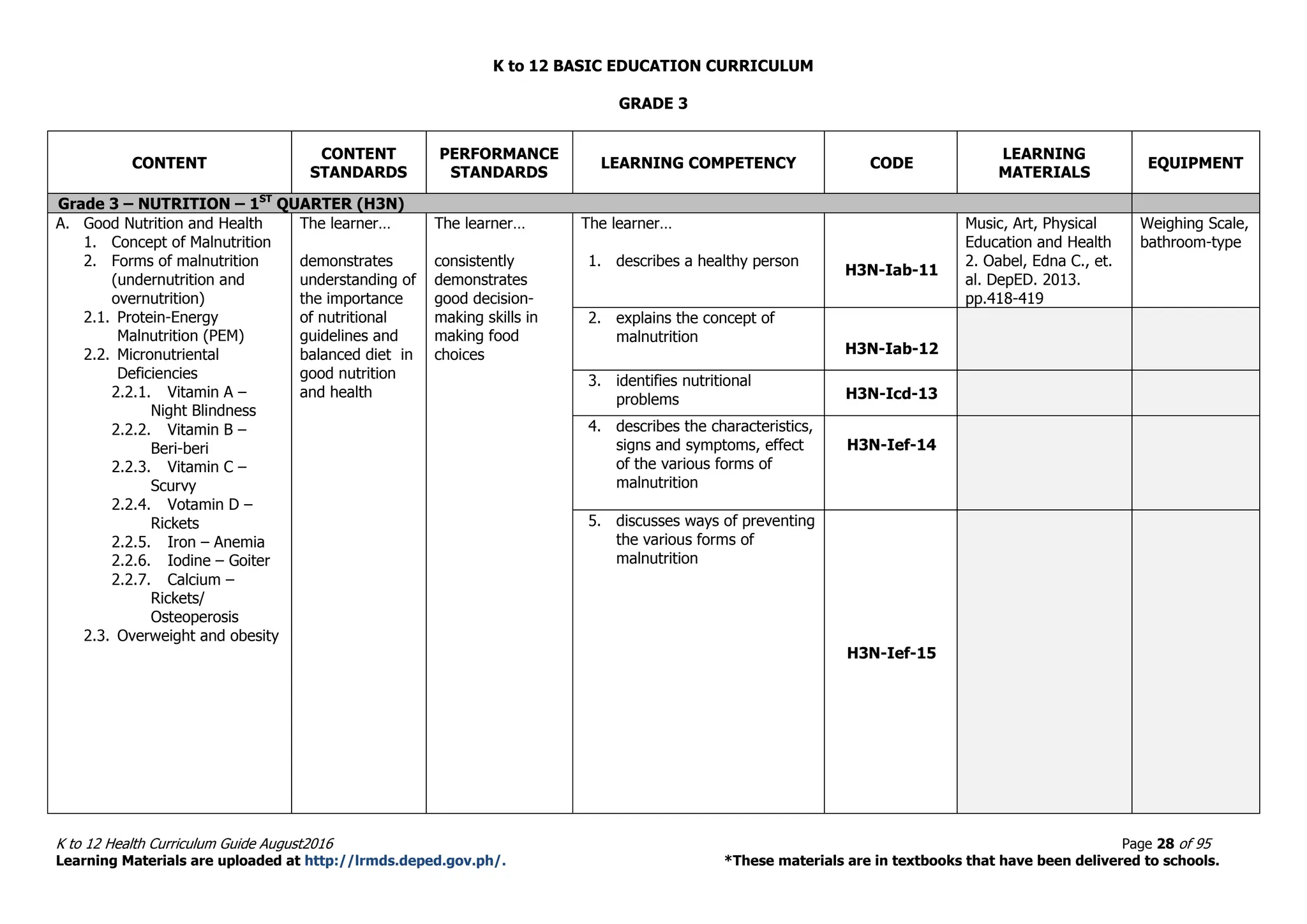 K_to_12_Curriculum_Guide_HEALTH (MAPEH).pdf | Children\'s Health | Healthy Living
