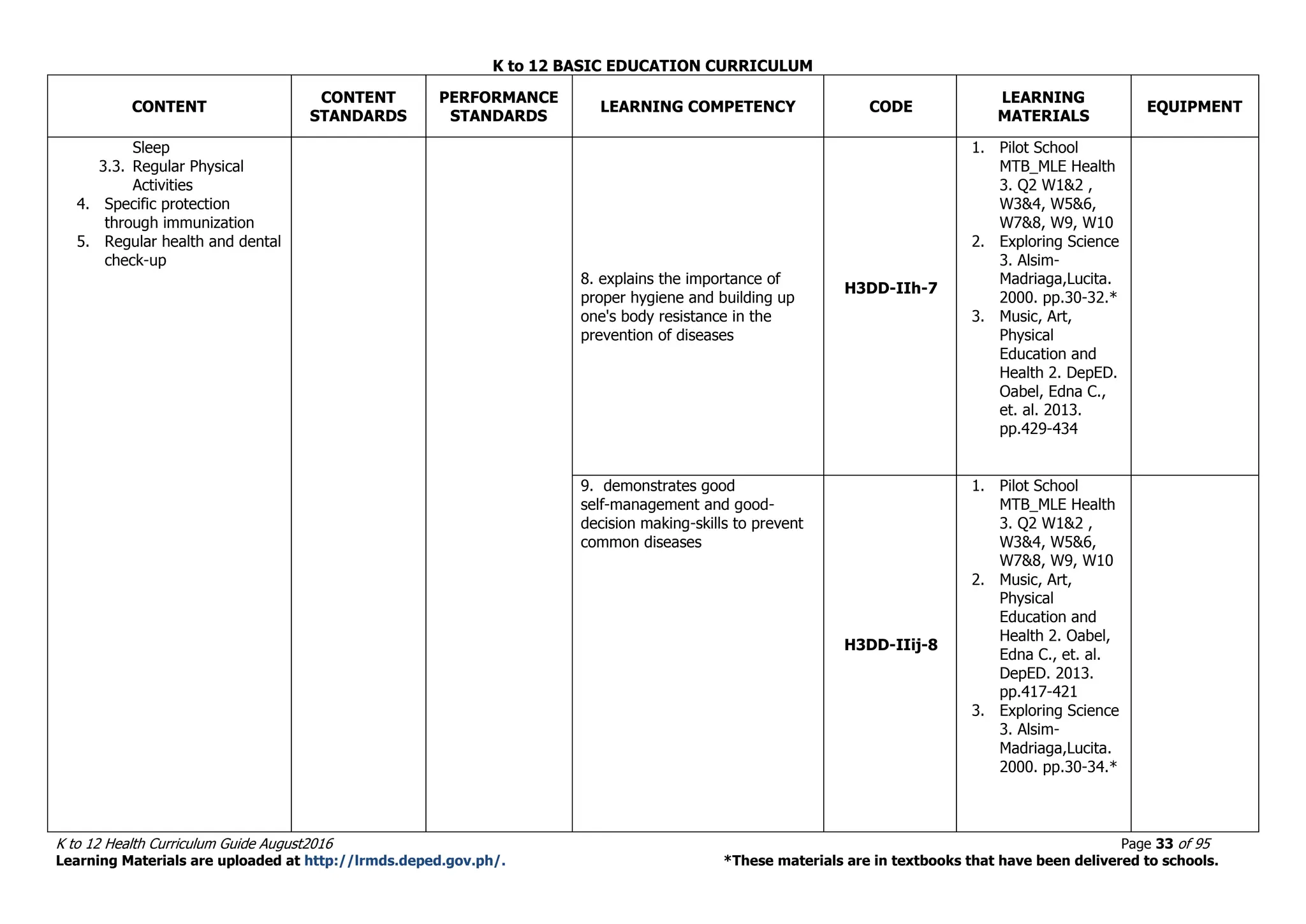 K_to_12_Curriculum_Guide_HEALTH (MAPEH).pdf | Children\'s Health | Healthy Living