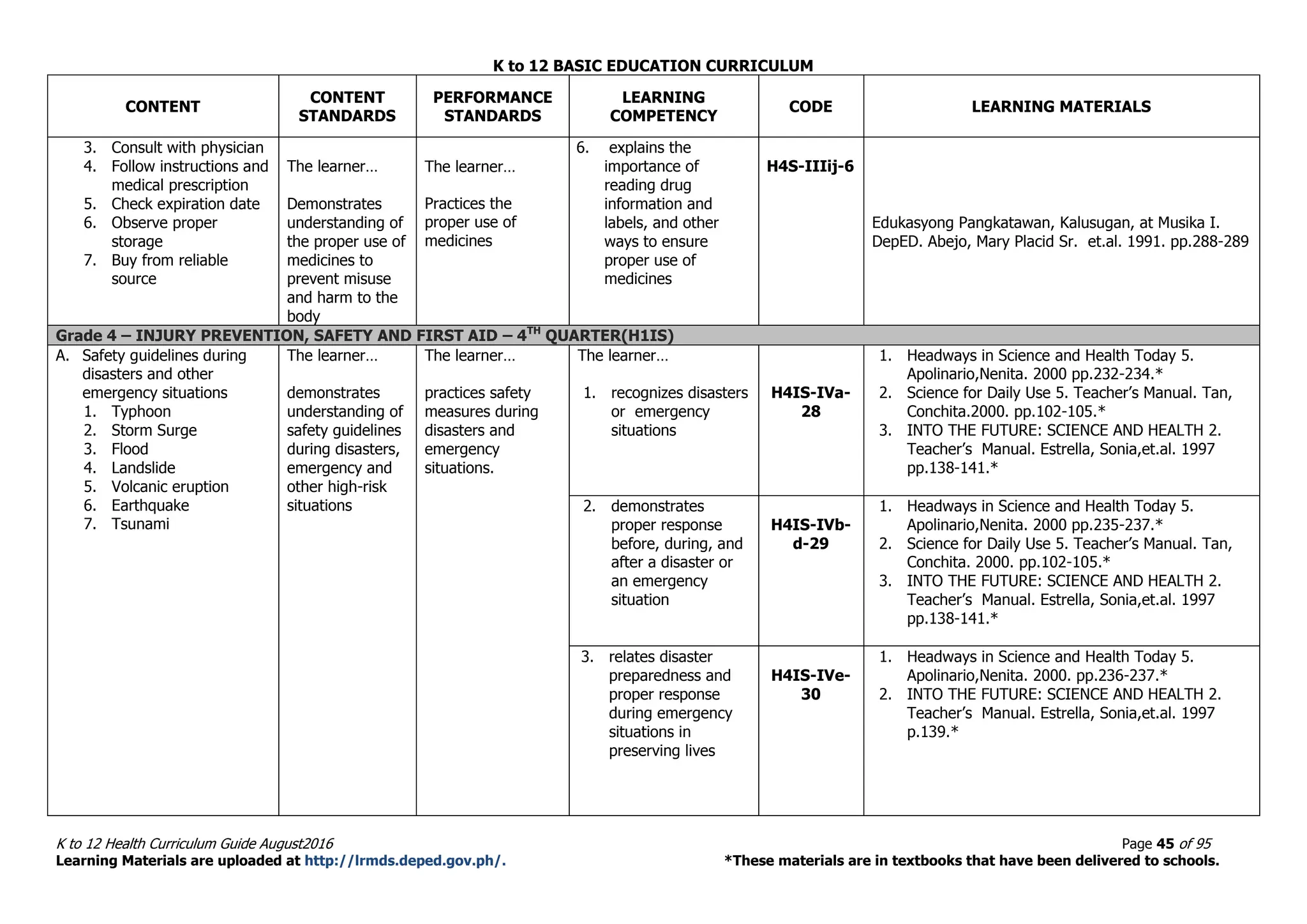 K_to_12_Curriculum_Guide_HEALTH (MAPEH).pdf