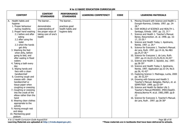 K_to_12_Curriculum_Guide_HEALTH (MAPEH).pdf | Children\'s Health ...
