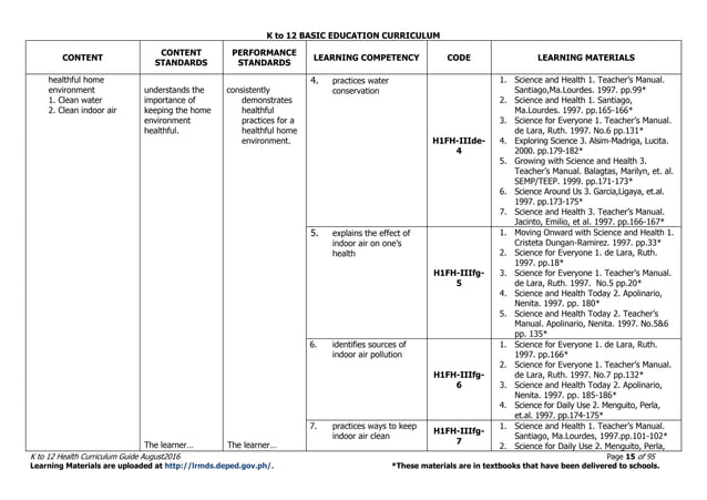 K_to_12_Curriculum_Guide_HEALTH (MAPEH).pdf | Children\'s Health ...