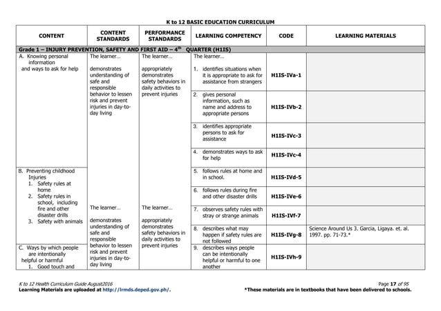 K_to_12_Curriculum_Guide_HEALTH (MAPEH).pdf | Children\'s Health ...