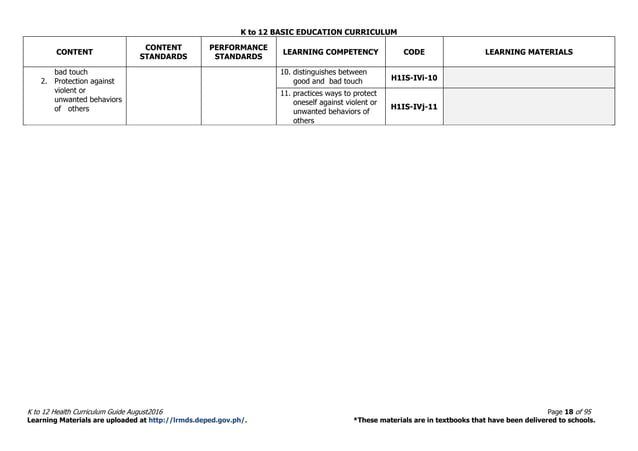 K_to_12_Curriculum_Guide_HEALTH (MAPEH).pdf | Children\'s Health ...