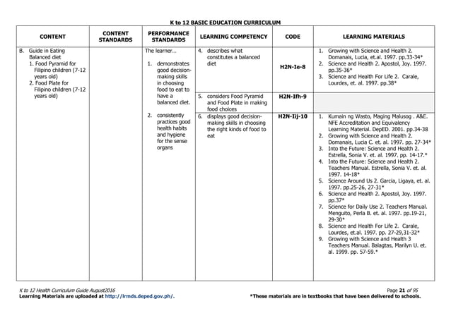 K_to_12_Curriculum_Guide_HEALTH (MAPEH).pdf | Children\'s Health ...