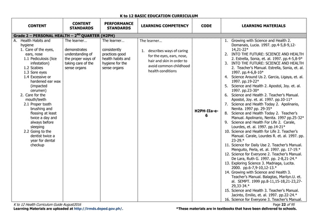 K_to_12_Curriculum_Guide_HEALTH (MAPEH).pdf | Children\'s Health ...