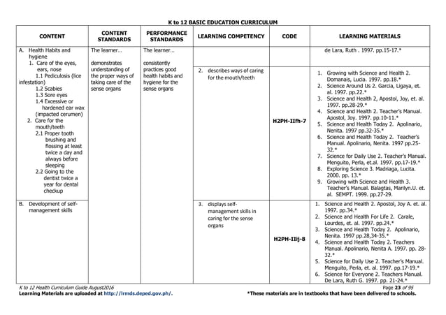 K_to_12_Curriculum_Guide_HEALTH (MAPEH).pdf | Children\'s Health ...