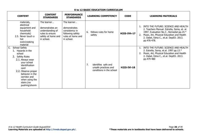 K_to_12_Curriculum_Guide_HEALTH (MAPEH).pdf | Children\'s Health ...