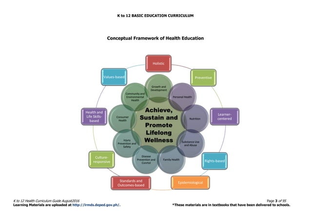 K_to_12_Curriculum_Guide_HEALTH (MAPEH).pdf | Children\'s Health ...