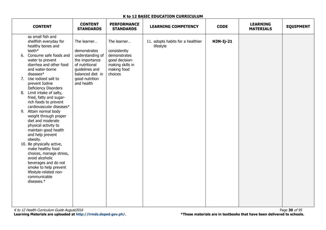 K_to_12_Curriculum_Guide_HEALTH (MAPEH).pdf | Children\'s Health ...