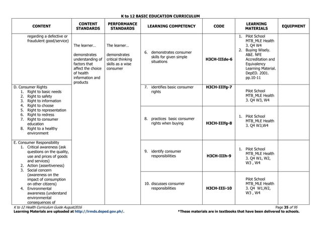 K_to_12_Curriculum_Guide_HEALTH (MAPEH).pdf | Children\'s Health ...
