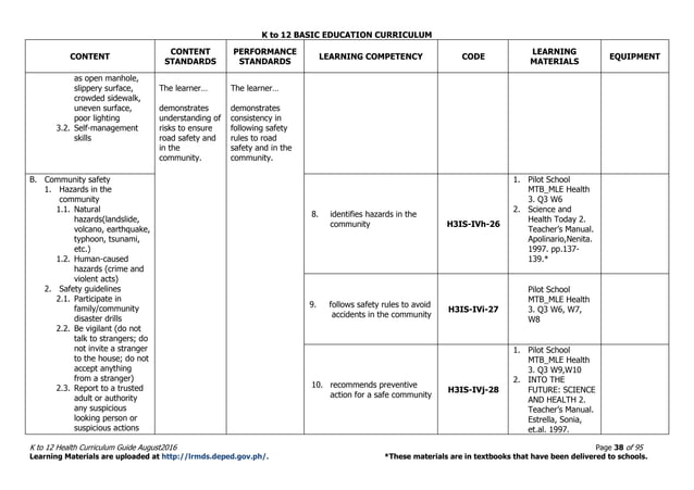 K_to_12_Curriculum_Guide_HEALTH (MAPEH).pdf | Children\'s Health ...