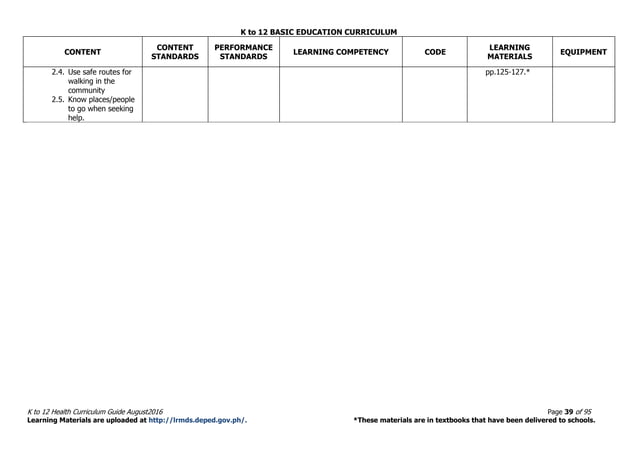 K_to_12_Curriculum_Guide_HEALTH (MAPEH).pdf | Children\'s Health ...