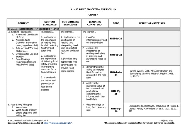 K_to_12_Curriculum_Guide_HEALTH (MAPEH).pdf | Children\'s Health ...