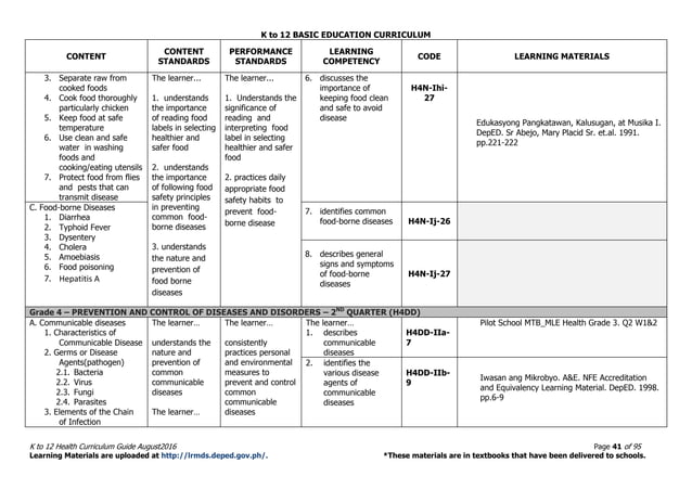 K_to_12_Curriculum_Guide_HEALTH (MAPEH).pdf | Children\'s Health ...