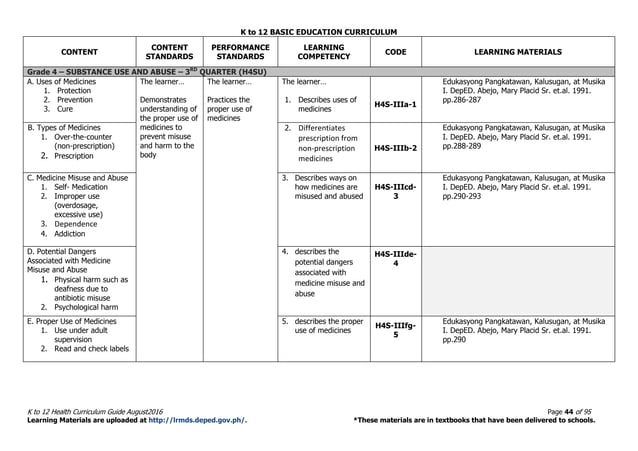 K_to_12_Curriculum_Guide_HEALTH (MAPEH).pdf | Children\'s Health ...