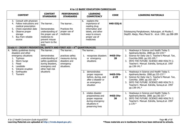 K_to_12_Curriculum_Guide_HEALTH (MAPEH).pdf | Children\'s Health ...