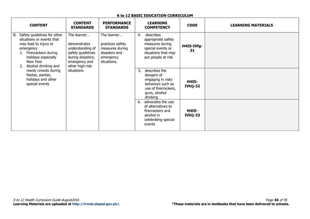 K_to_12_Curriculum_Guide_HEALTH (MAPEH).pdf | Children\'s Health ...