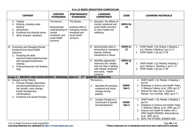 K_to_12_Curriculum_Guide_HEALTH (MAPEH).pdf | Children\'s Health ...
