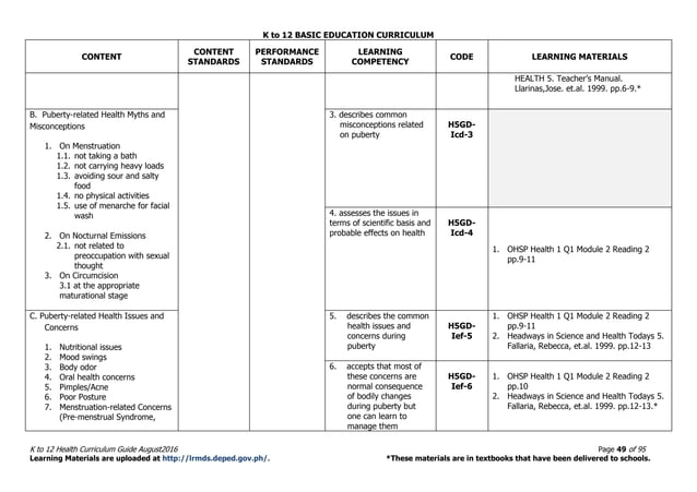 K_to_12_Curriculum_Guide_HEALTH (MAPEH).pdf | Children\'s Health ...