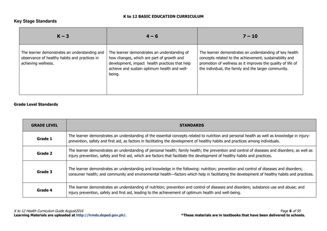 K_to_12_Curriculum_Guide_HEALTH (MAPEH).pdf | Children\'s Health ...