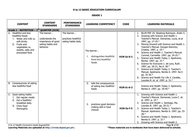 K_to_12_Curriculum_Guide_HEALTH (MAPEH).pdf | Children\'s Health ...