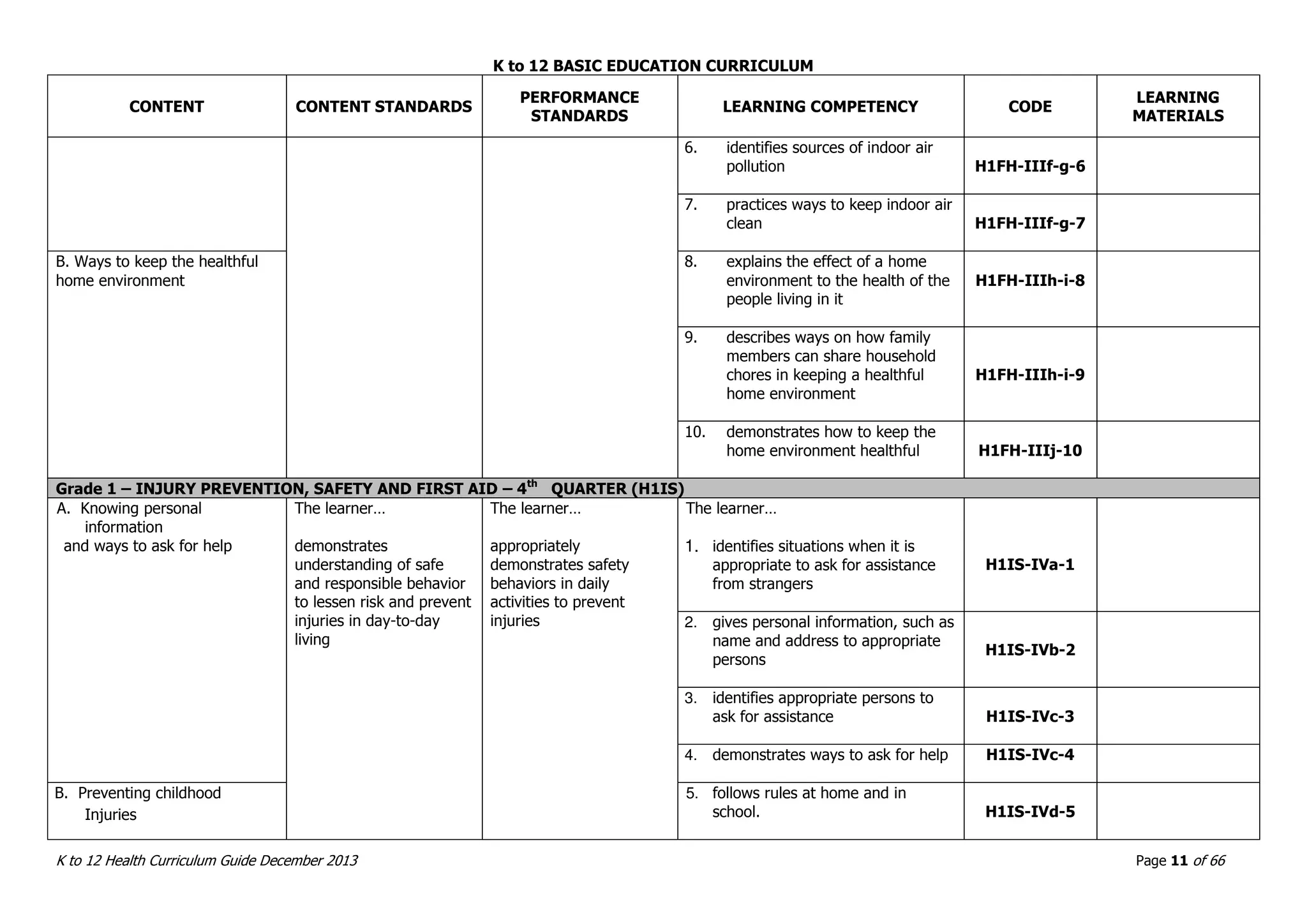 K_to_12_Curriculum_Guide_HEALTH grade 1 to grade 10 | PDF