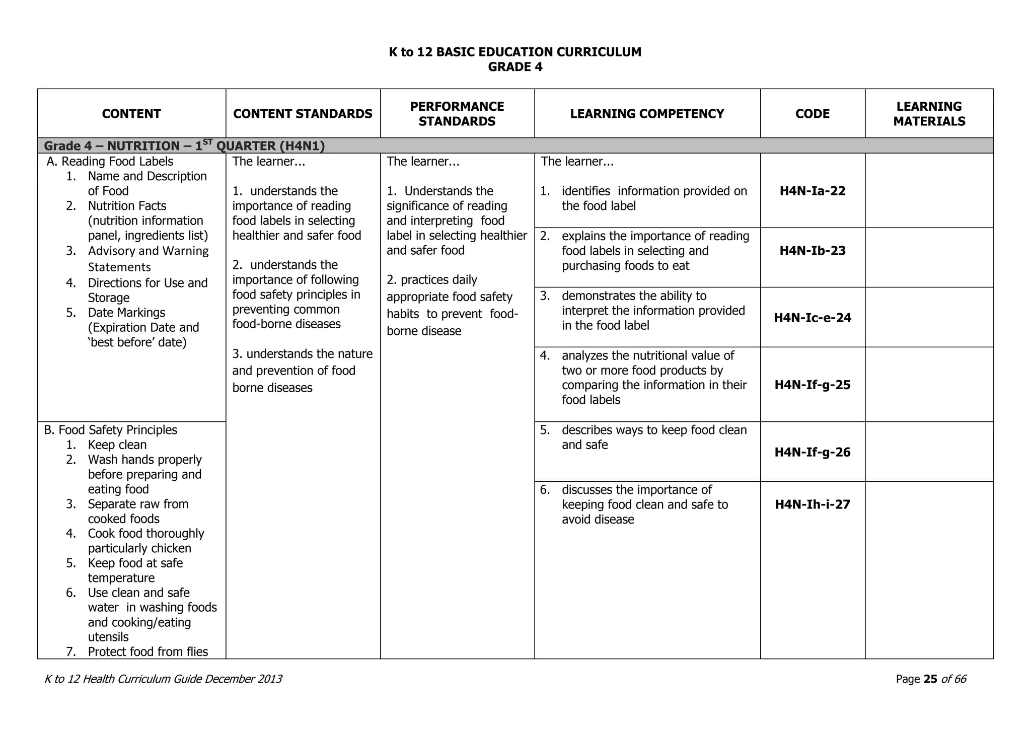 K_to_12_Curriculum_Guide_HEALTH grade 1 to grade 10 | PDF