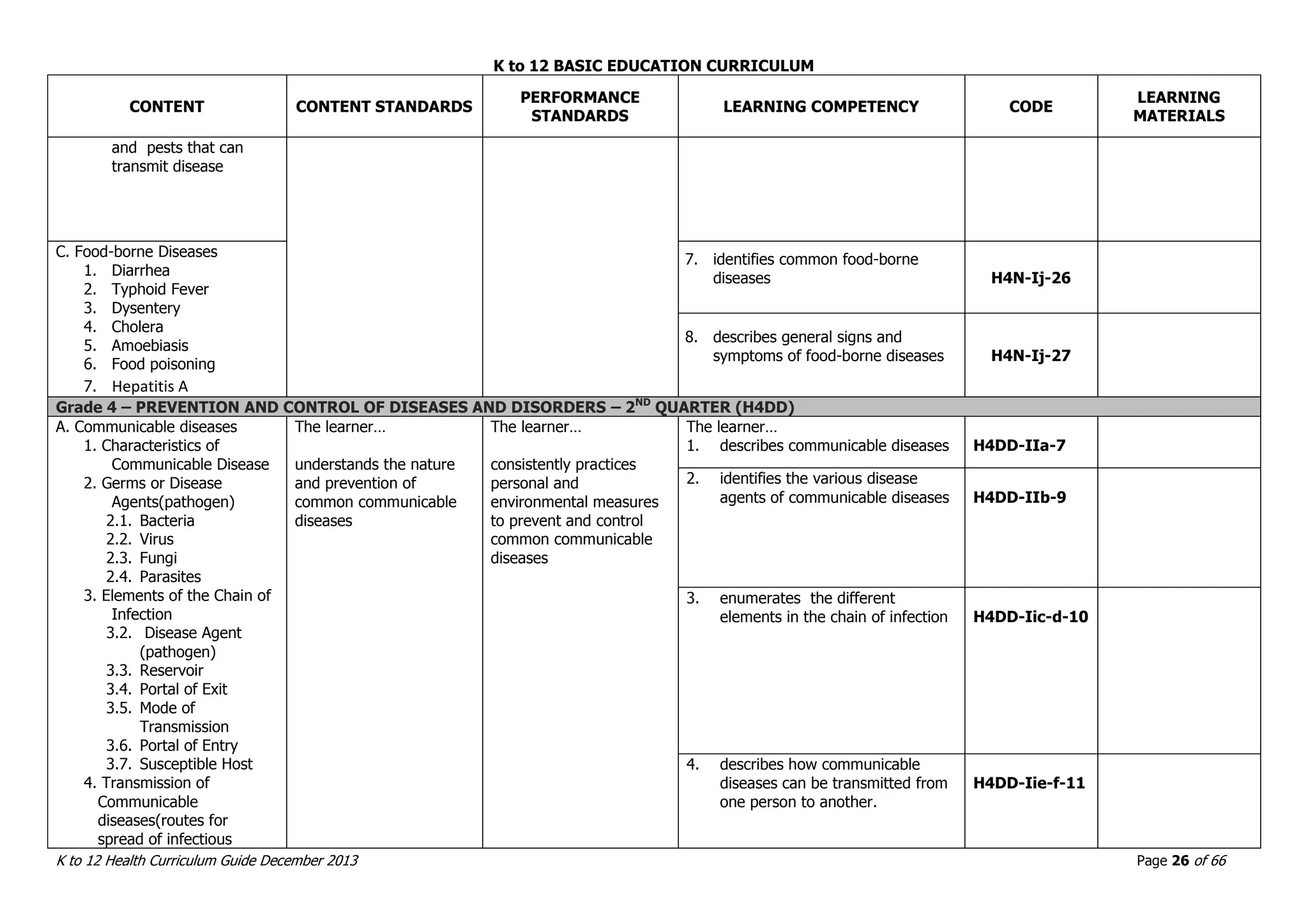 K_to_12_Curriculum_Guide_HEALTH grade 1 to grade 10 | PDF