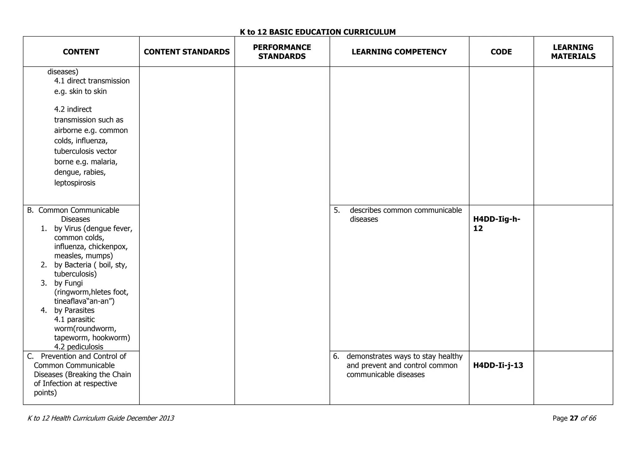K_to_12_Curriculum_Guide_HEALTH grade 1 to grade 10 | PDF