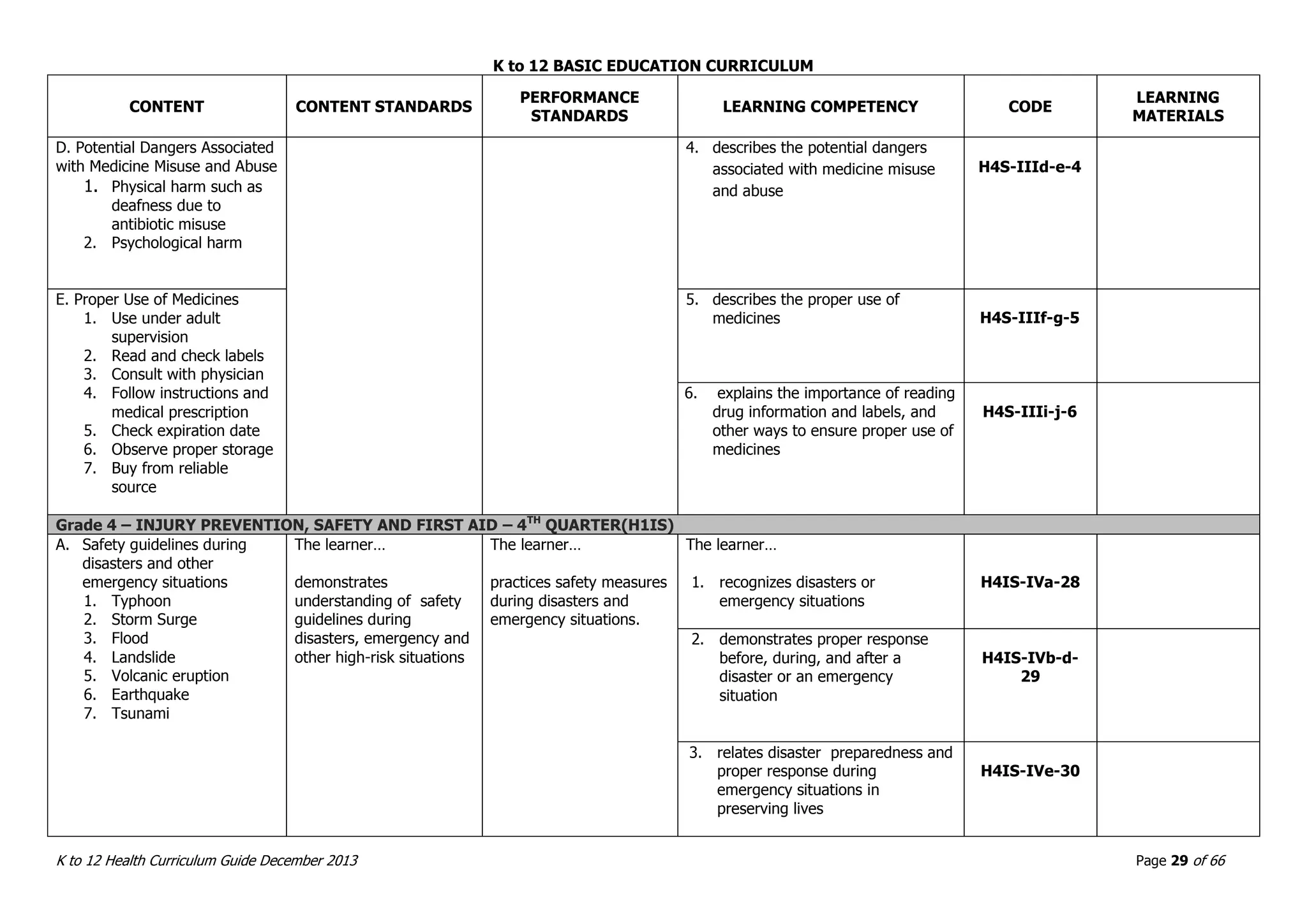 K_to_12_Curriculum_Guide_HEALTH grade 1 to grade 10 | PDF