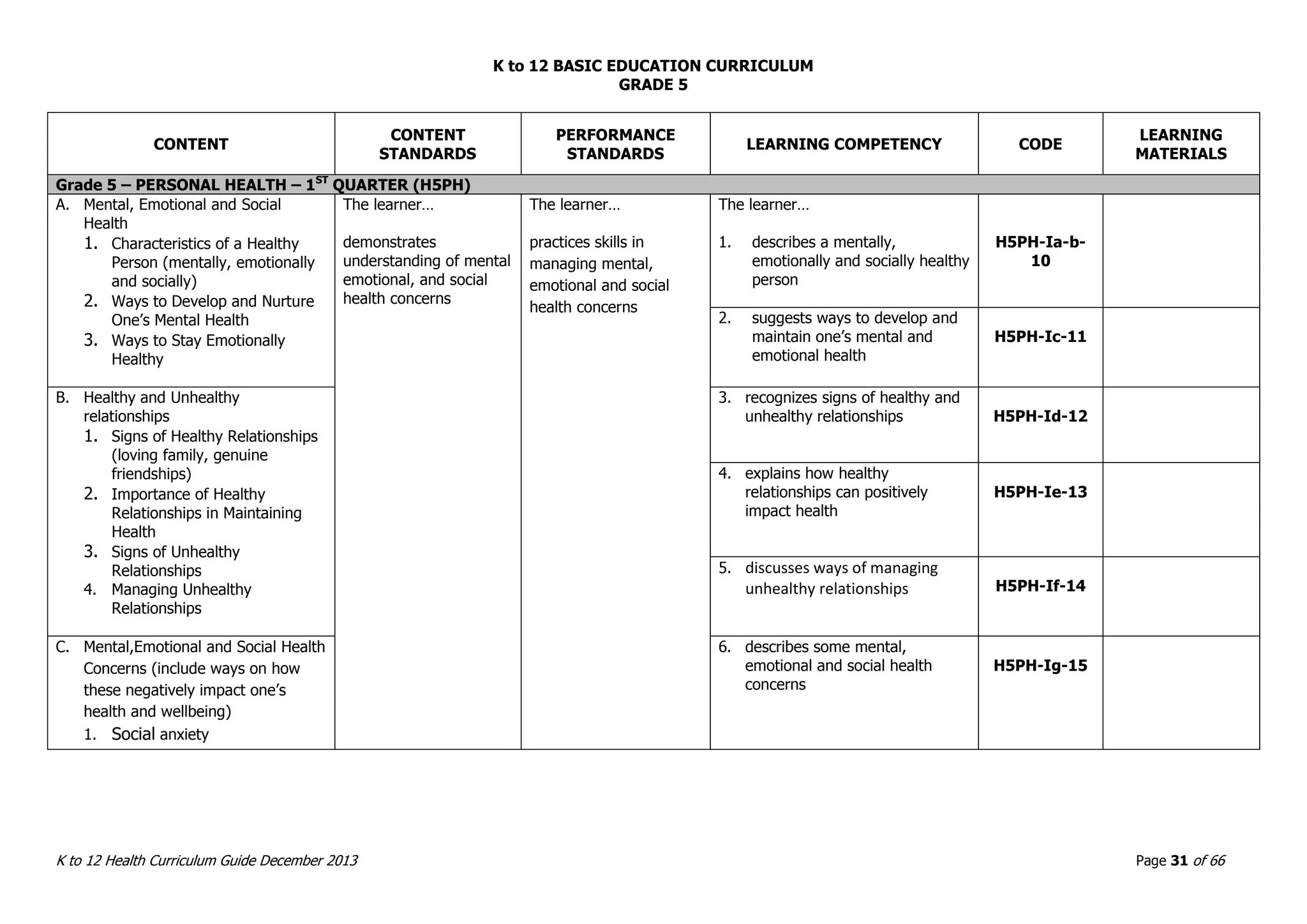 K_to_12_Curriculum_Guide_HEALTH grade 1 to grade 10 | PDF