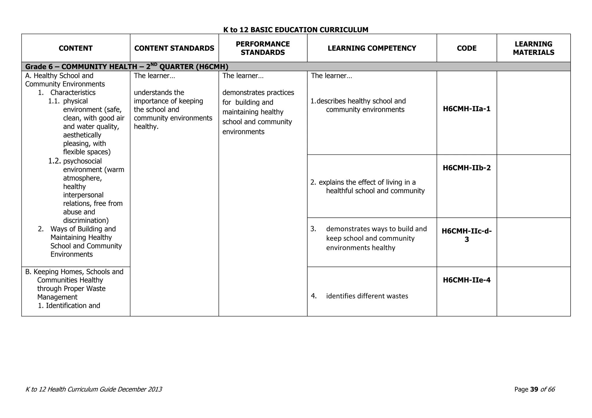 K_to_12_Curriculum_Guide_HEALTH grade 1 to grade 10 | PDF