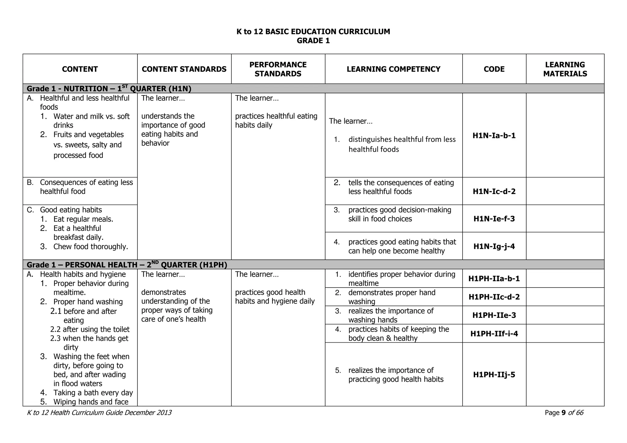 K_to_12_Curriculum_Guide_HEALTH grade 1 to grade 10 | PDF