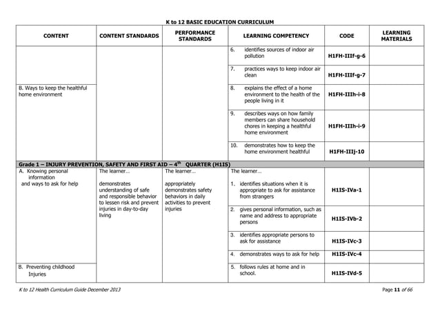 K_to_12_Curriculum_Guide_HEALTH grade 1 to grade 10 | PDF