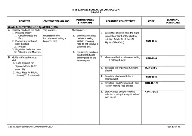 K_to_12_Curriculum_Guide_HEALTH grade 1 to grade 10 | PDF