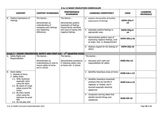 K_to_12_Curriculum_Guide_HEALTH grade 1 to grade 10 | PDF