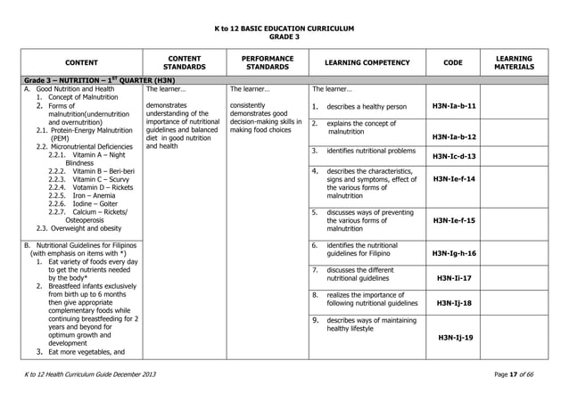 K_to_12_Curriculum_Guide_HEALTH grade 1 to grade 10 | PDF