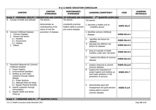 K_to_12_Curriculum_Guide_HEALTH grade 1 to grade 10 | PDF