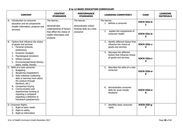 K_to_12_Curriculum_Guide_HEALTH grade 1 to grade 10 | PDF